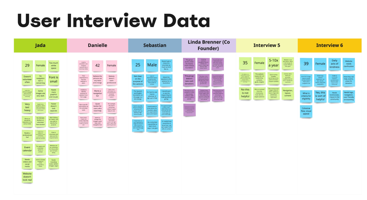 Grady Cares – UX Designer